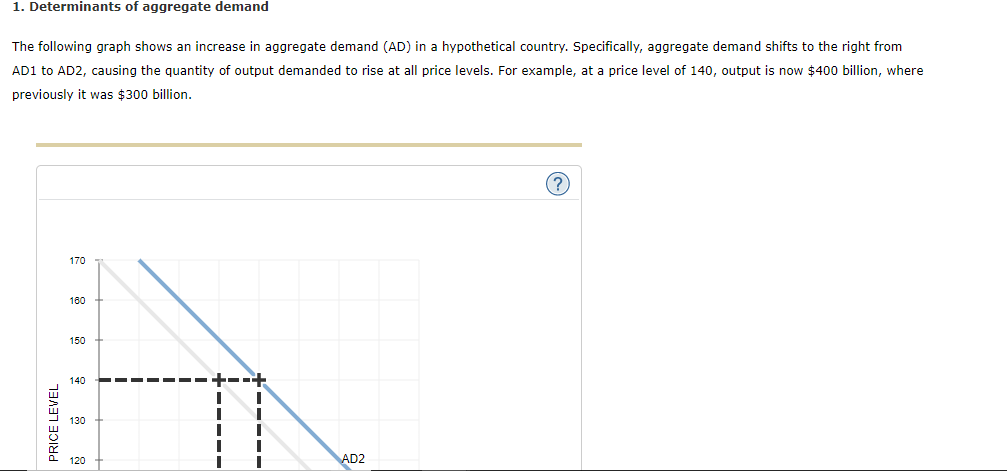 Solved 1. Determinants of aggregate demand The following | Chegg.com