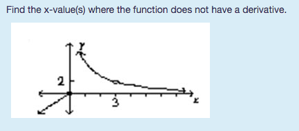 Solved Find the x-value(s) where the function does not have | Chegg.com