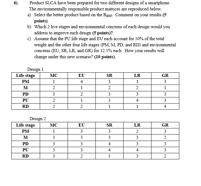 Product SLCA have been prepared for two different | Chegg.com