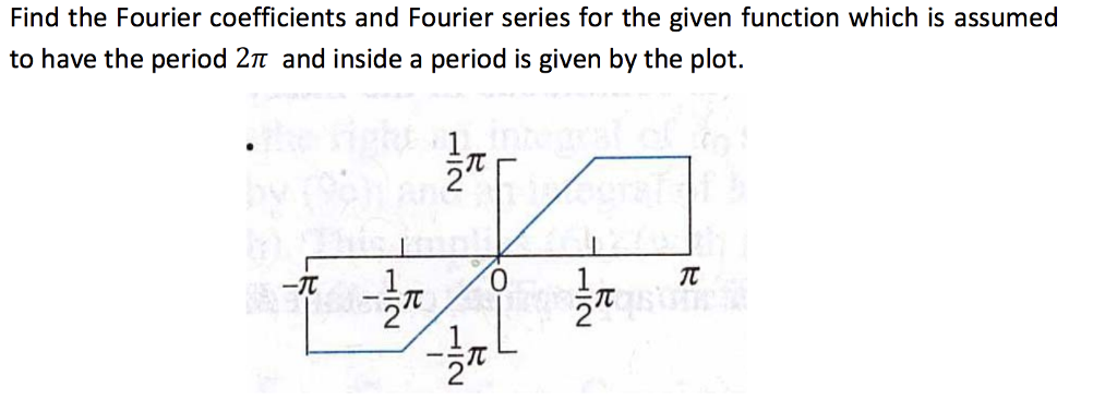 Solved Find the Fourier coefficients and Fourier series for | Chegg.com