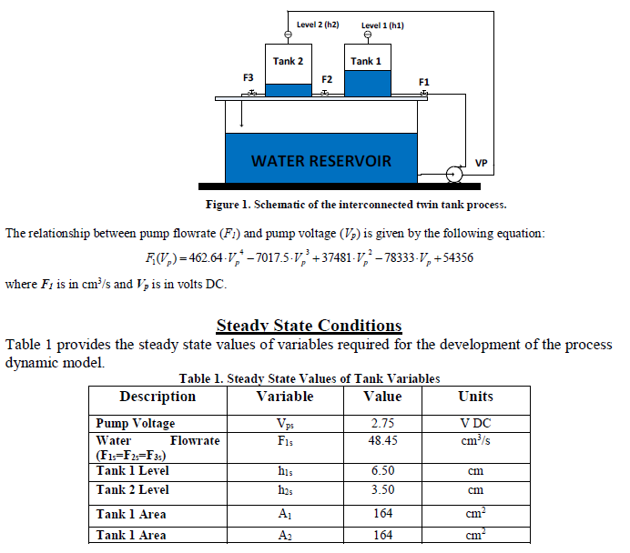 Two coupled tanks with water is being pumped into the | Chegg.com