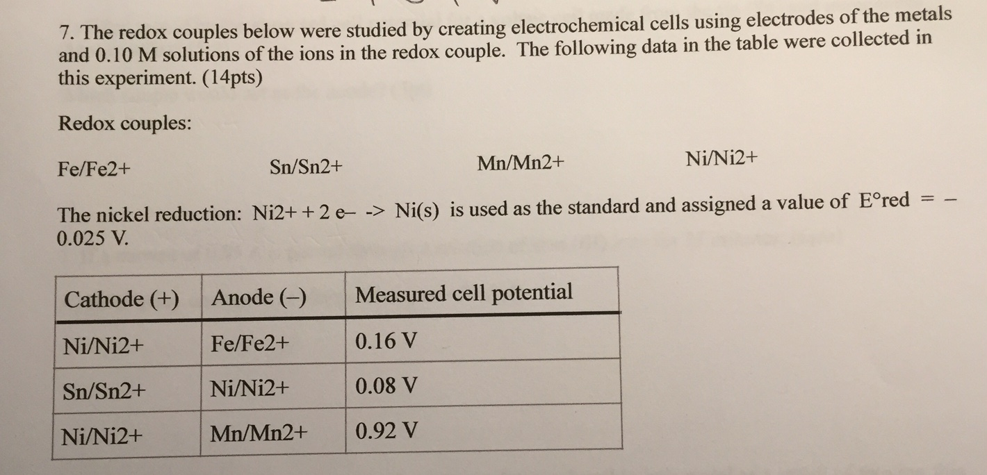 Solved 7. The redox and 0.10 M solutions of the ions in the | Chegg.com