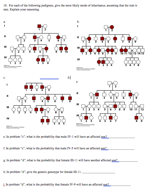 Solved 10. For each of the following pedigrees, give the | Chegg.com