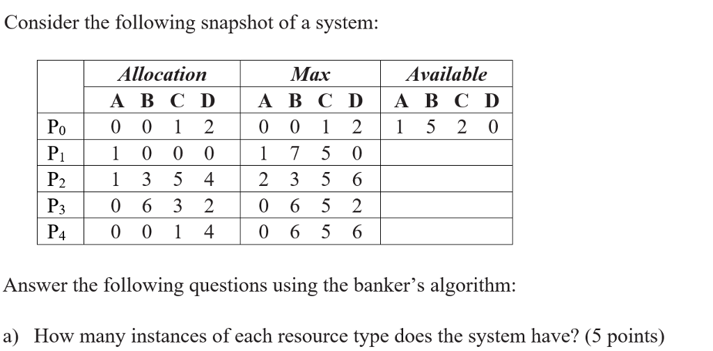 Solved Consider the following snapshot of a system: Max A B | Chegg.com