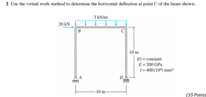 Use the virtual work method to determine the | Chegg.com