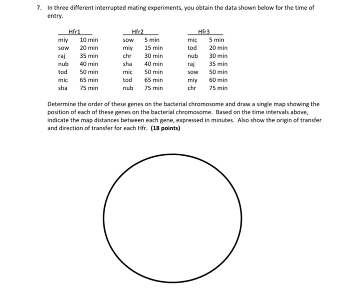 Solved In three different interrupted mating experiments, | Chegg.com