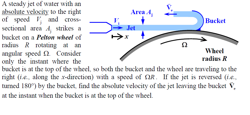 Solved A steady jet of water with an absolute velocity to | Chegg.com