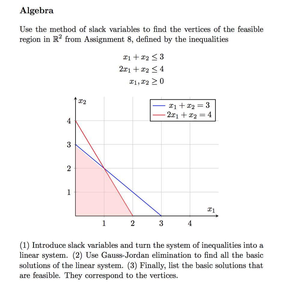 Solved Algebra Use the method of slack variables to find the | Chegg.com