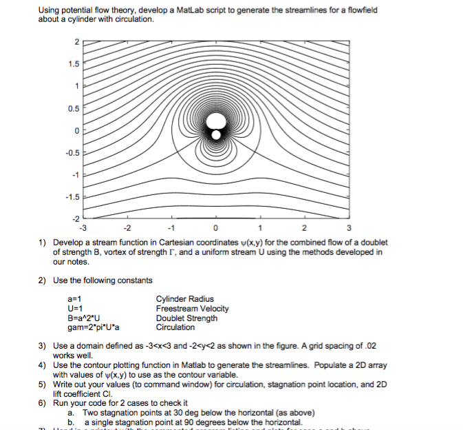 Using potential flow theory, develop a MatLab script | Chegg.com