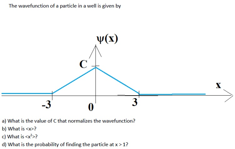 Solved The wavefunction of a particle in a well is given by | Chegg.com