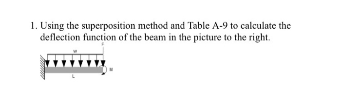 Solved Using the superposition method and Table A-9 to | Chegg.com