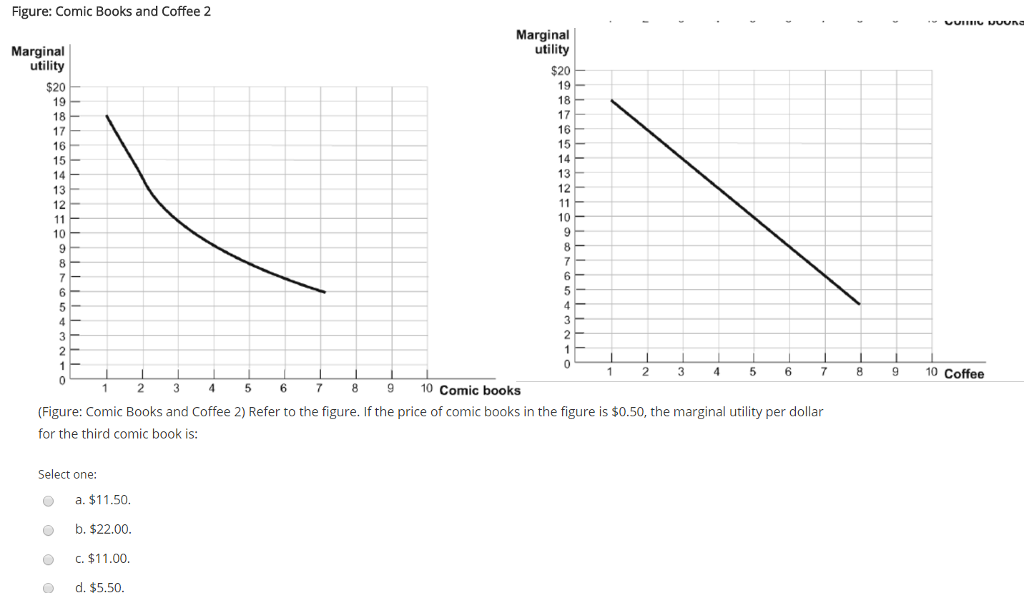 Solved Refer to the figure. If the price of comic books in | Chegg.com