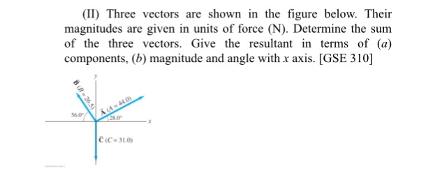 Solved Three vectors are shown in the figure below. Their | Chegg.com
