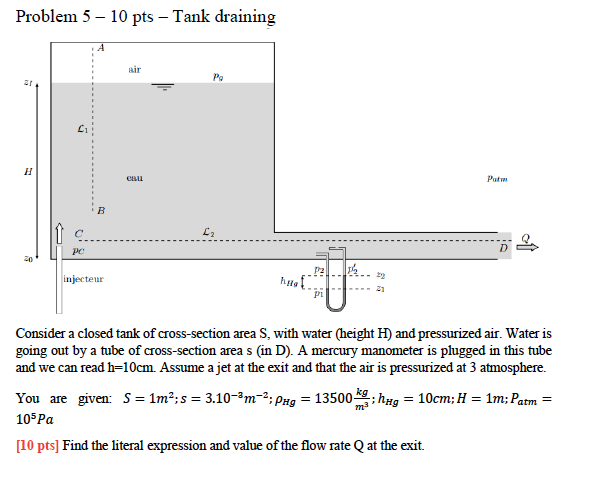 Solved Problem 5-10 pts-Tank draining Consider a closed tank | Chegg.com