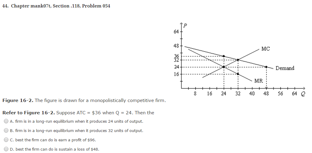 Solved The consumer surplus at the monopolist's | Chegg.com
