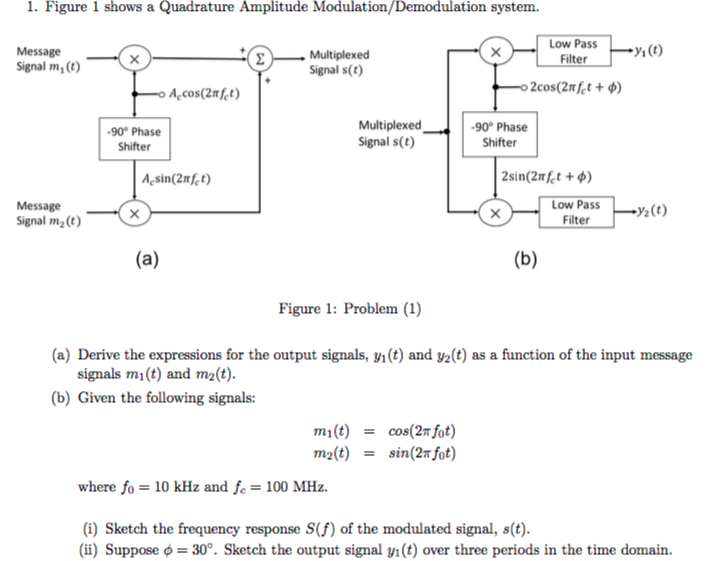 Figure 1 shows a Quadrature Amplitude | Chegg.com