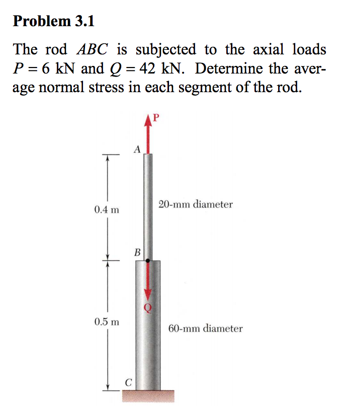 Solved The rod ABC is subjected to the axial loads P = 6 kN | Chegg.com