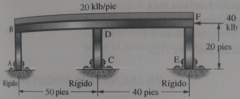 Completely solve the gantry structure shown in the | Chegg.com