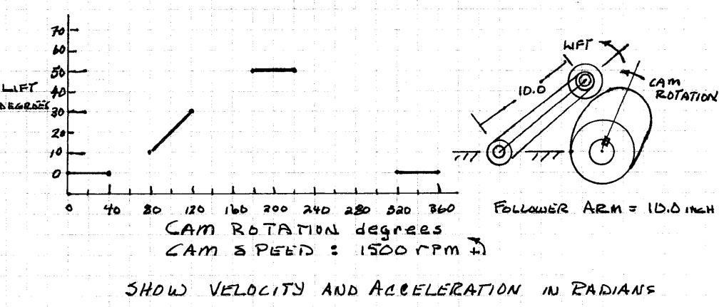 Solved 5 3 NIFT 2. CAm RoTAT, ON degrees e. S | Chegg.com
