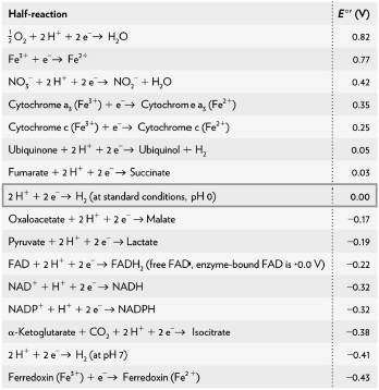 Solved Calculate the detaEo' of a coupled redox reaction | Chegg.com