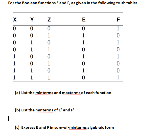 Solved For the Boolean functions E and F, as given in the | Chegg.com