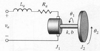 Solved A very typical problem of electromechanical position | Chegg.com