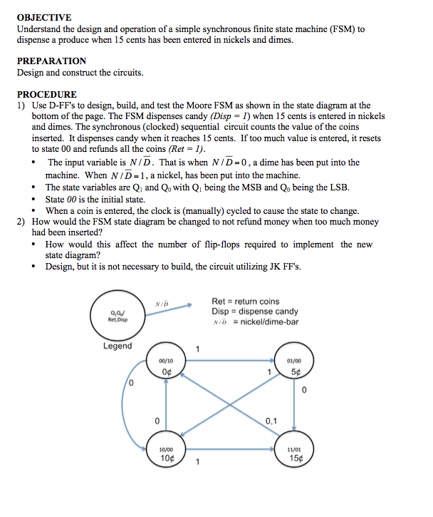 OBJECTIVE Understand the design and operation of a | Chegg.com
