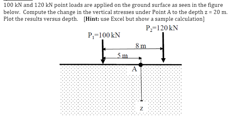 Solved 100 kN and 120 kN point loads are applied on the | Chegg.com