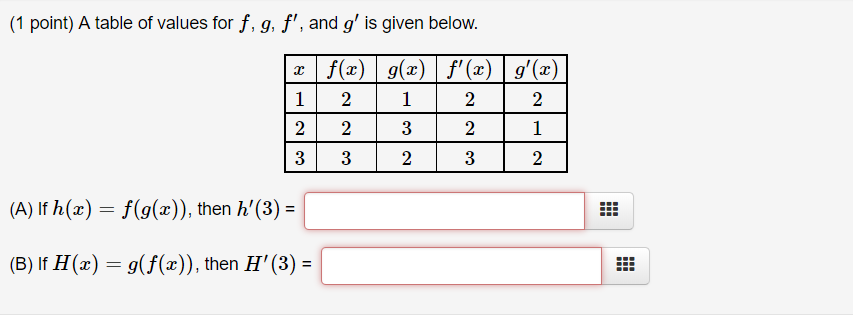 Solved 1 point) A table of values for f, g, f', and g' is | Chegg.com