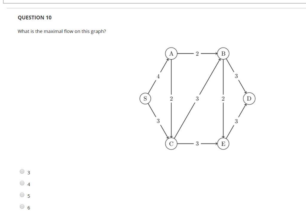 Solved QUESTION 10 What is the maximal flow on this graph? 2 | Chegg.com