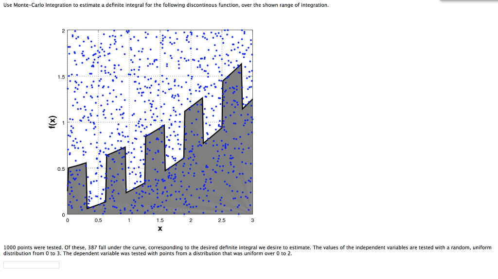 Use Monte-Carlo Integration to estimate a definite | Chegg.com