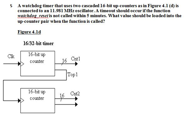 Solved A watchdog timer that uses two cascaded 16-bit | Chegg.com