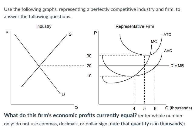Solved Use the following graphs, representing a perfectly | Chegg.com
