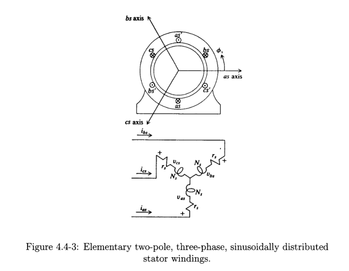 Solved Sp4 4 5 The Steady State Stator Currents Flowing In