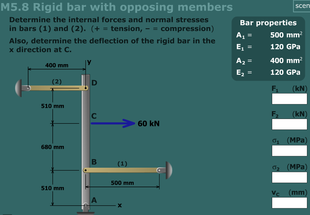Solved M5.8 Rigid bar with opposing members scen Determine | Chegg.com
