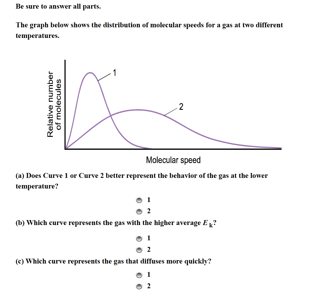 Solved The graph below shows the distribution of molecular | Chegg.com