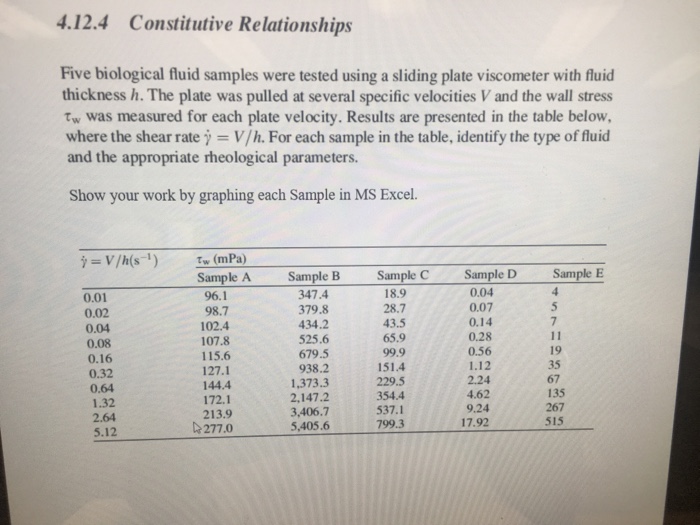 Solved Five biological fluid samples were tested using a | Chegg.com