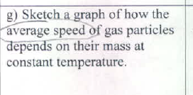 Solved Sketch a graph of how the average speed of gas | Chegg.com