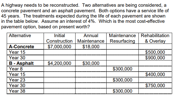 Solved A highway needs to be reconstructed. Two alternatives | Chegg.com