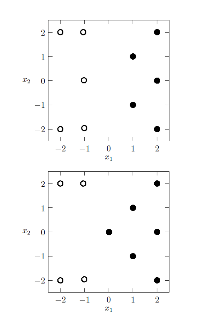 Solved Question 4 Consider applying SVM to the following | Chegg.com