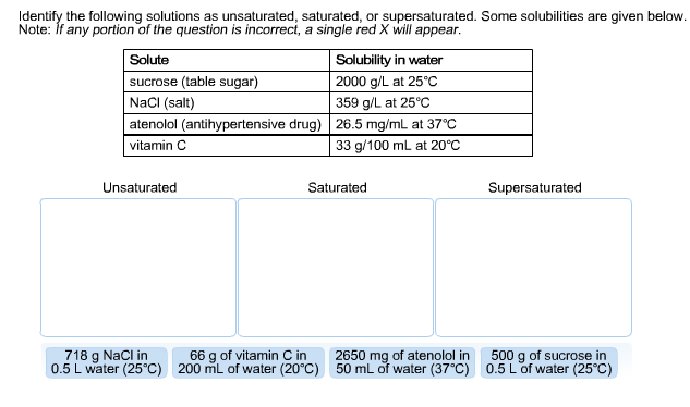 Saturated Unsaturated Supersaturated