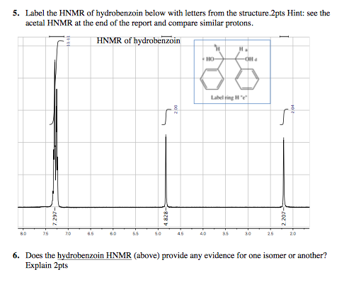 Solved 5· Label the HNMR of hydrobenzoin below with letters | Chegg.com