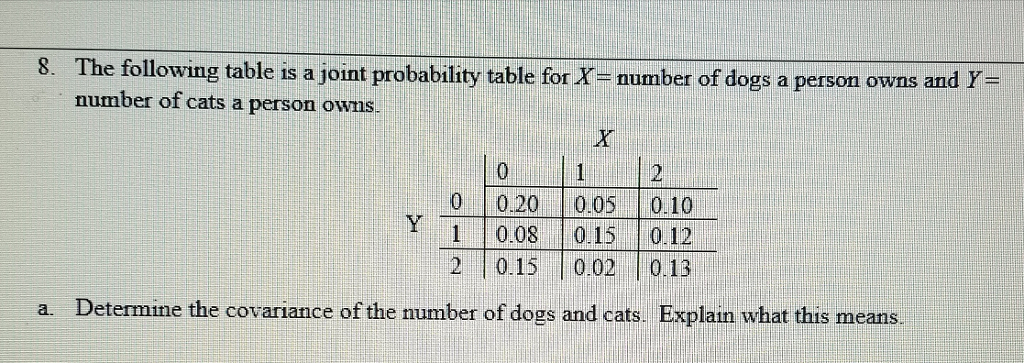 Solved 8. The following table is a joint probability table | Chegg.com