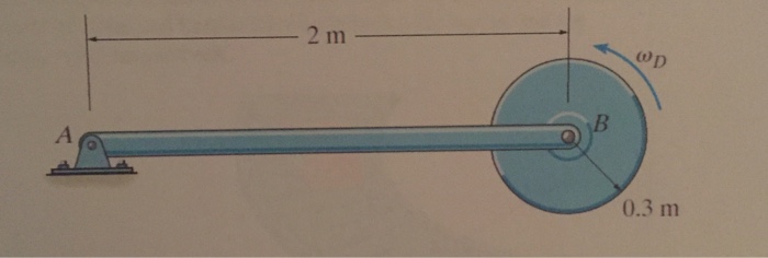Solved The 12 kg rod AB is pinned to the 40 kg disk. If the | Chegg.com