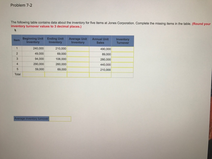 Solved The following table contains data about the inventory | Chegg.com