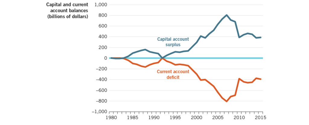 Solved The figure below illustrates the U.S.current and | Chegg.com