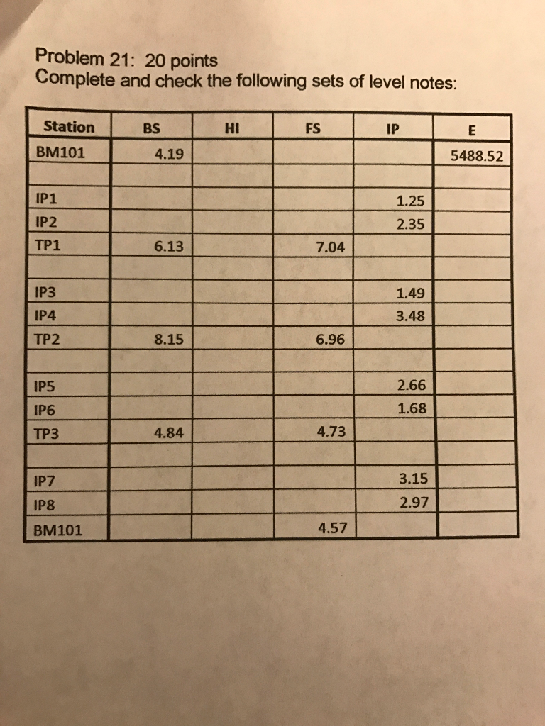 Solved Complete and check the following sets of level notes: | Chegg.com