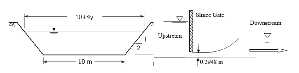 Solved A trapezoidal channel with a sluice gate has the | Chegg.com