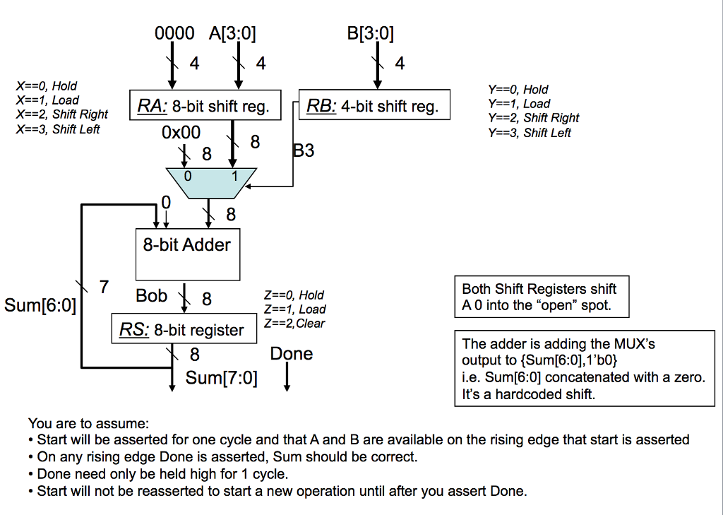 Draw the state transition diagram which uses the | Chegg.com