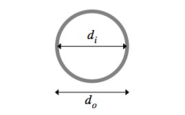 Solved A spherical shell of iron (?iron = 7800 kg/m3 ) has | Chegg.com